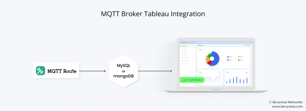 MQTT Broker Tableau Integration for better IoT Data Analysis MQTT Broker Tableau Integration for better IoT Data Analysis